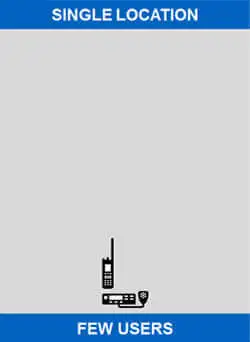 MOTOTRBO Systems | Two-way Radio Systems | EMCI Wireless